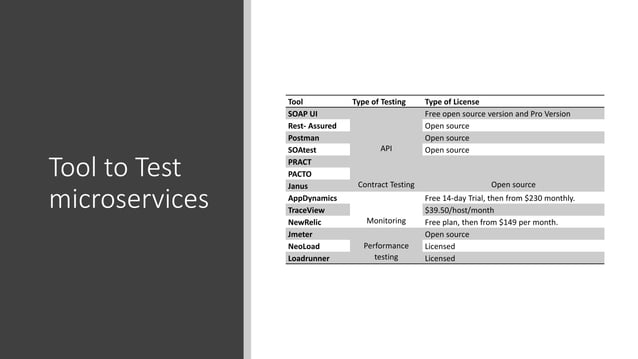 Microservices testing strategy-v2 | PPTX
