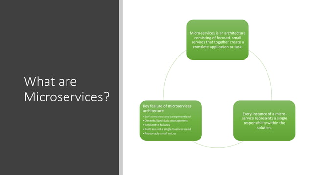 Microservices testing strategy-v2 | PPTX