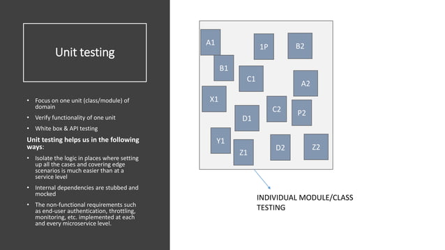 Microservices testing strategy-v2 | PPTX