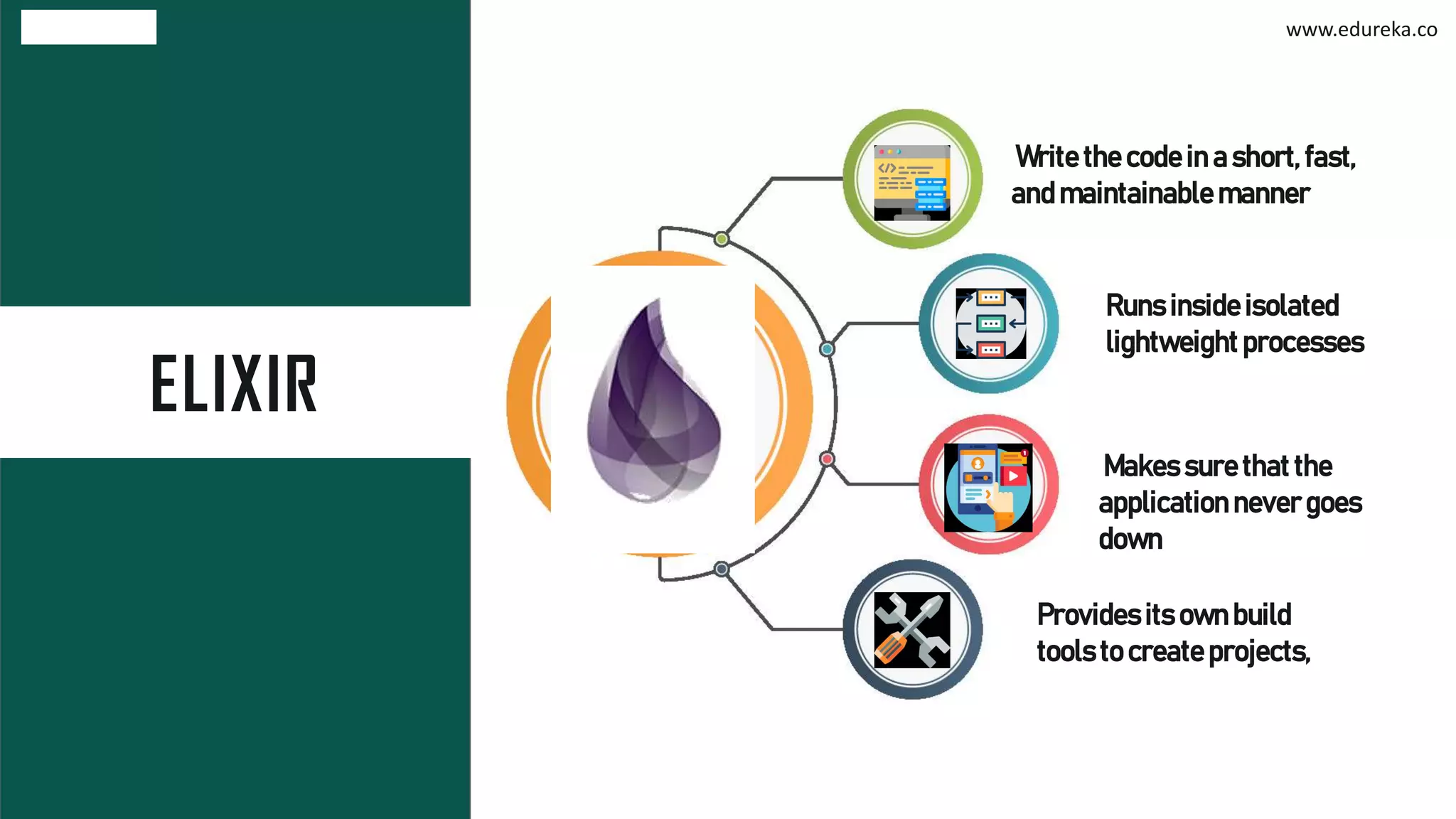 Microservices Tools | Edureka | PPT