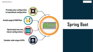 Microservices Tools | Edureka | PPT