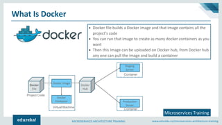 Microservices Training | Microservices Docker Example | Microservices ...