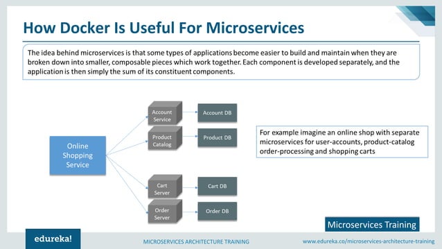Microservices Training | Microservices Docker Example | Microservices Tutorial | Edureka | PPT