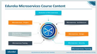 Microservices Training | Microservices Docker Example | Microservices Tutorial | Edureka | PPT