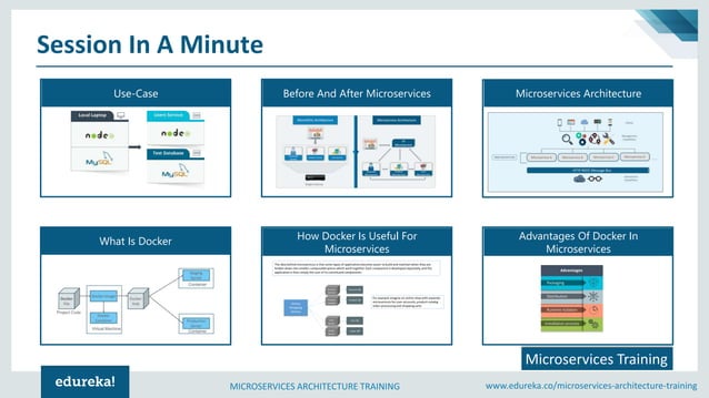 Microservices Training | Microservices Docker Example | Microservices Tutorial | Edureka | PPT