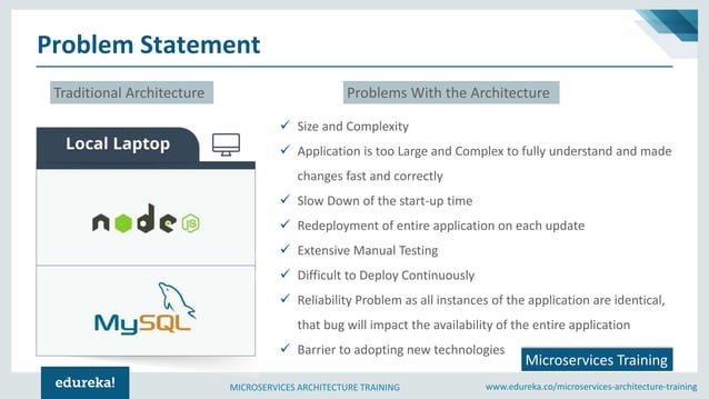 Microservices Training | Microservices Docker Example | Microservices Tutorial | Edureka | PPT