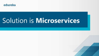 Microservices Training | Microservices Docker Example | Microservices Tutorial | Edureka | PPT