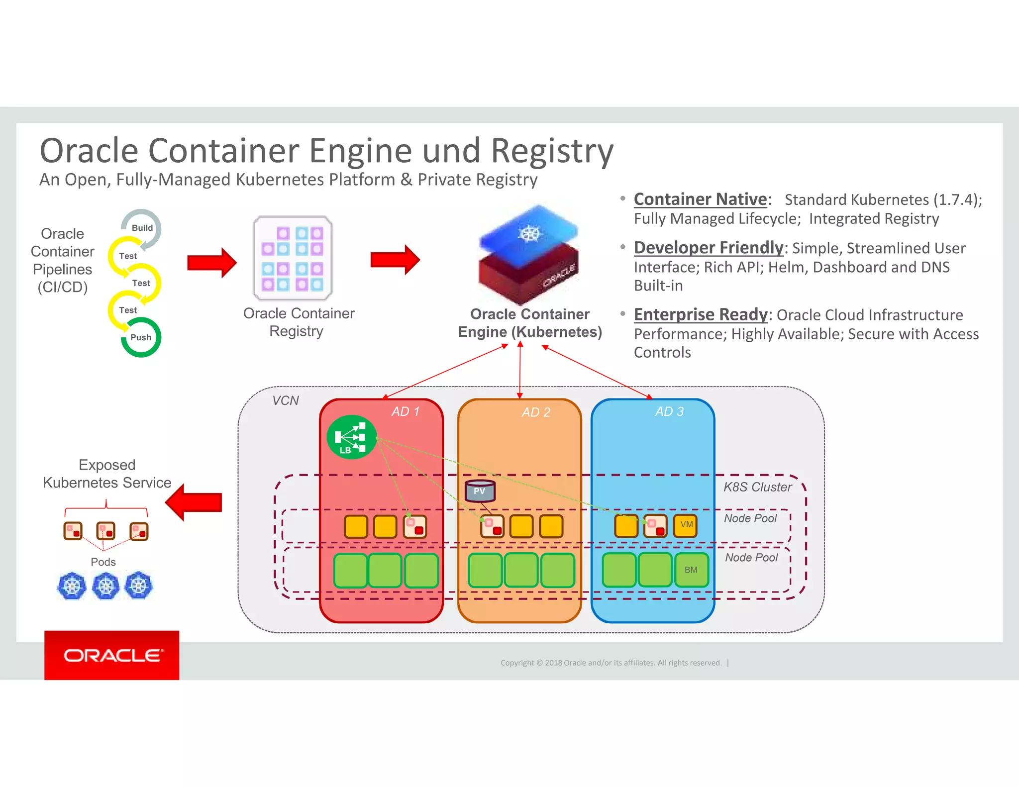 Microservices and Container | PPT