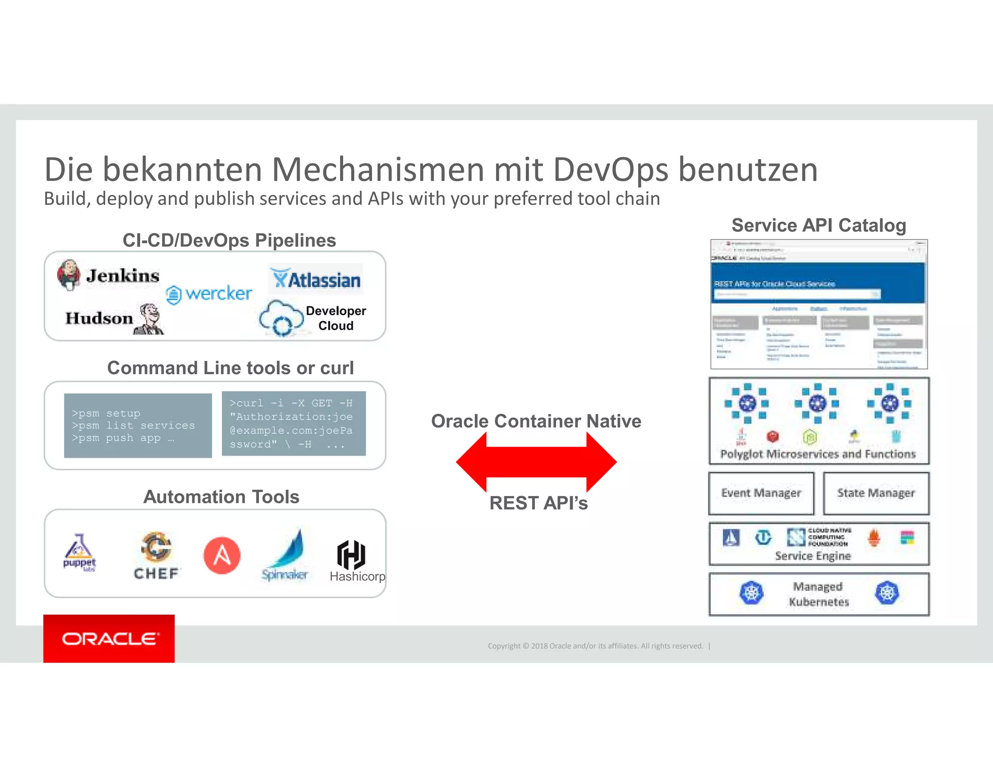 Microservices and Container | PPT