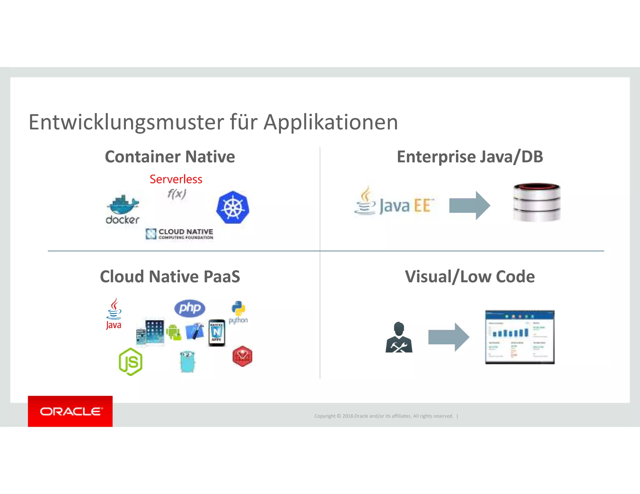 Microservices and Container | PPT
