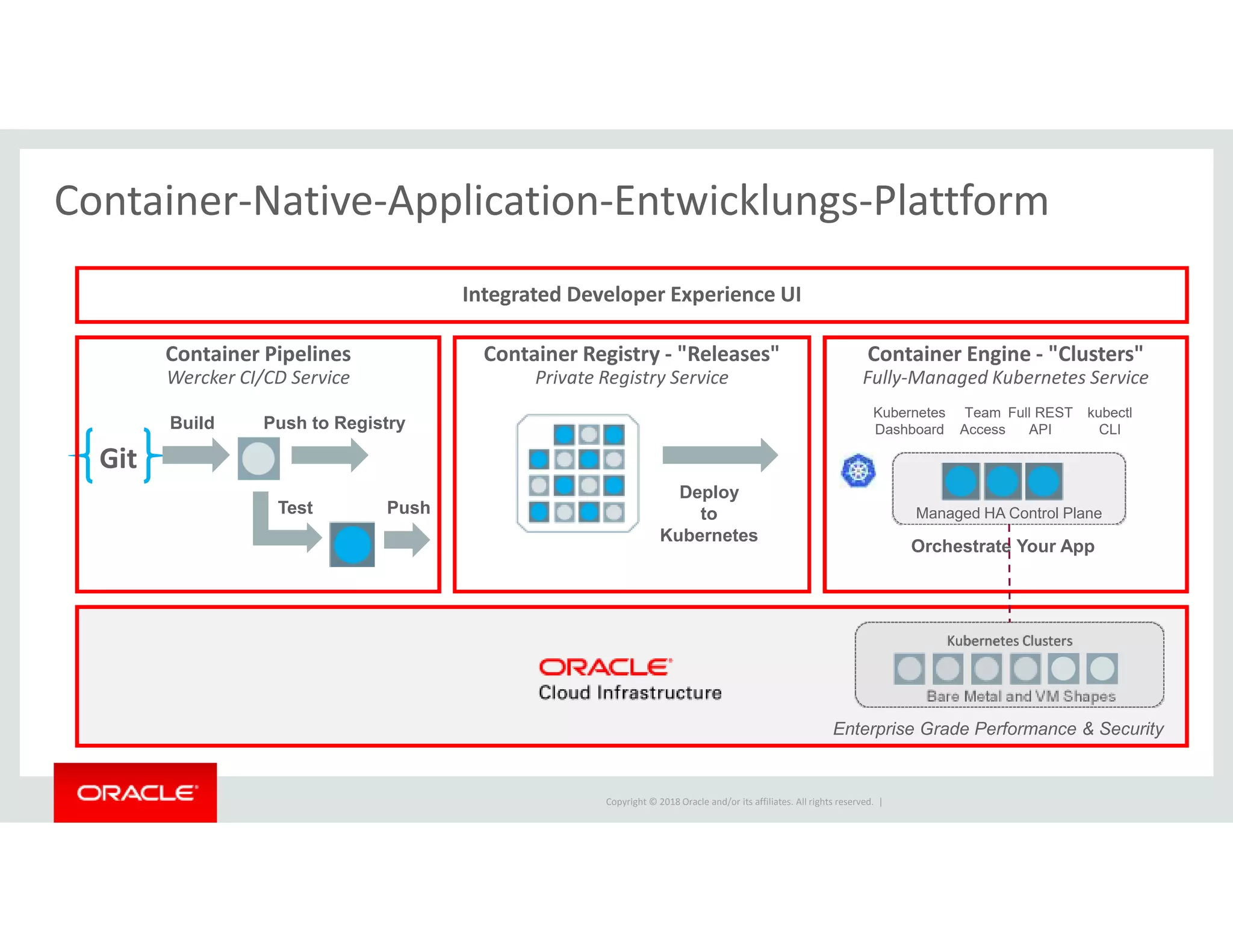 Microservices and Container | PPT