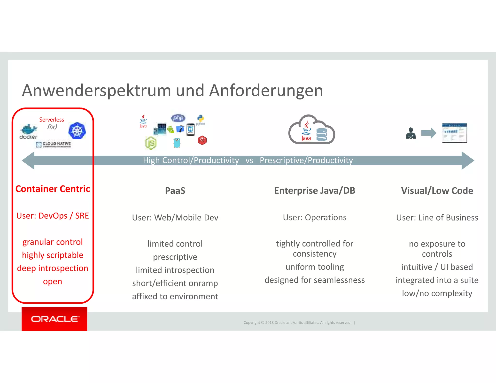 Microservices and Container | PPT