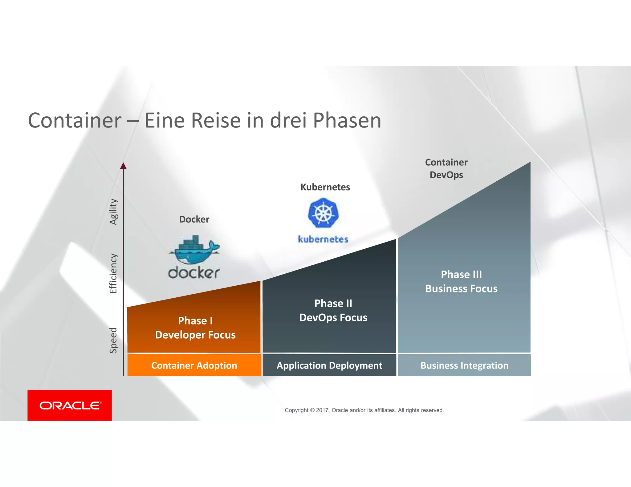 Microservices and Container | PPT