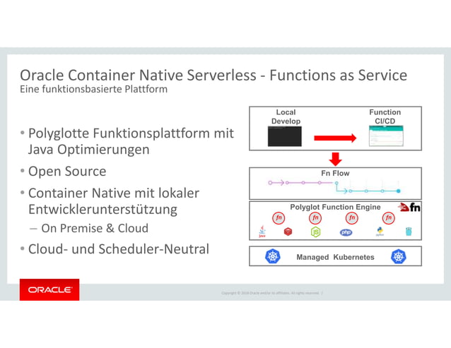Microservices and Container | PPT