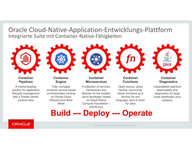 Microservices and Container | PPT