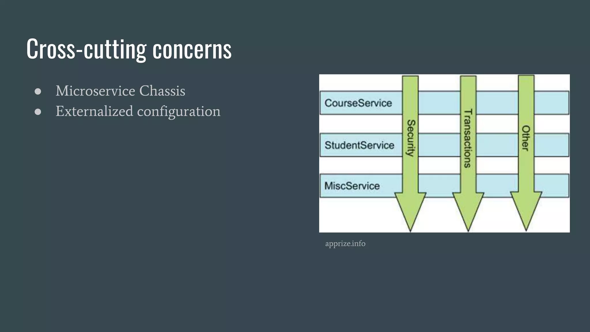 Microservices architecture | PPTX | Internet | Computing