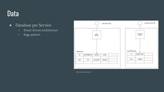 Microservices architecture | PPTX | Internet | Computing
