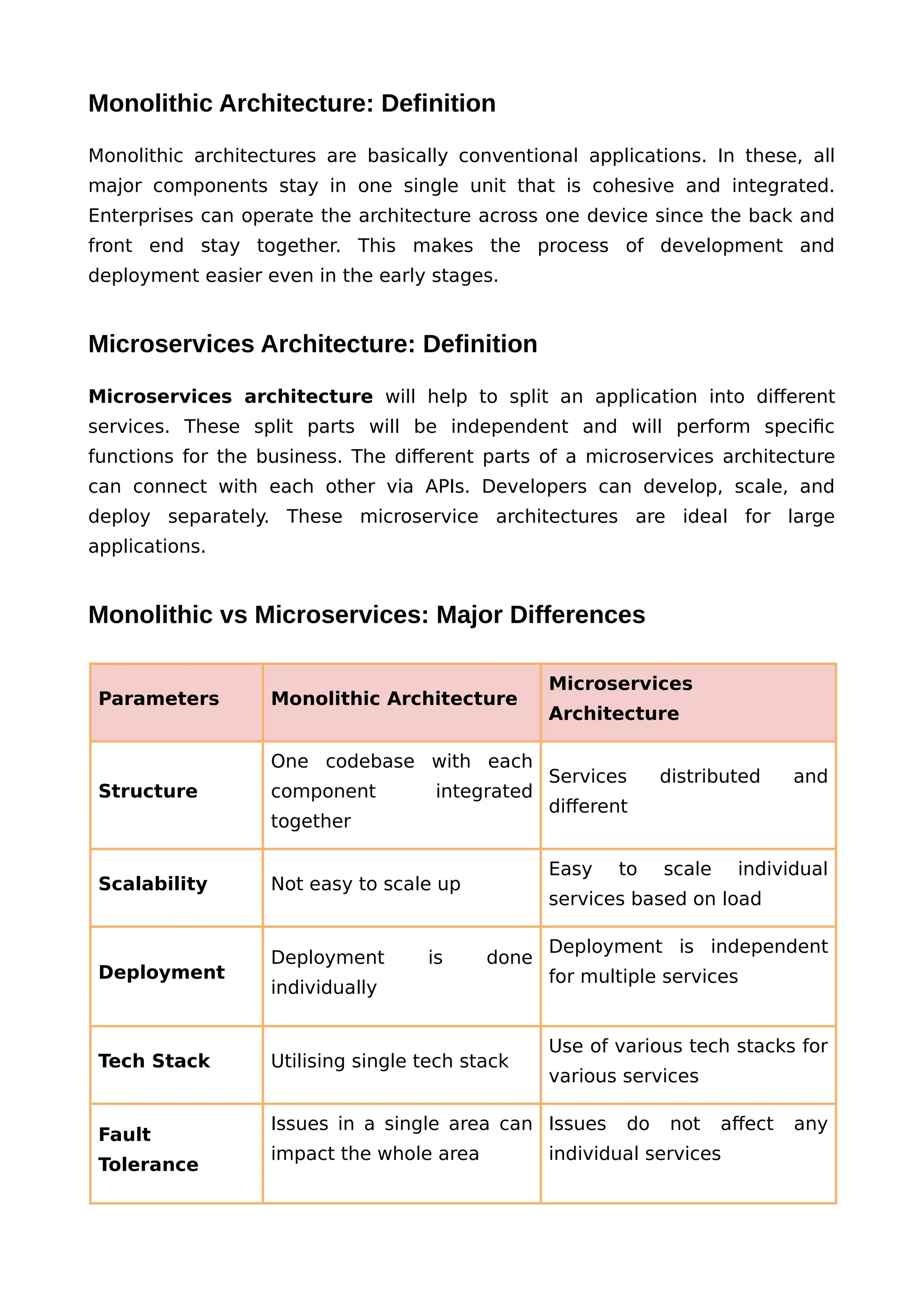 Microservices vs. Monolithic Architecture.pdf
