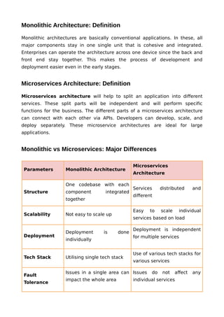 Microservices vs. Monolithic Architecture.pdf