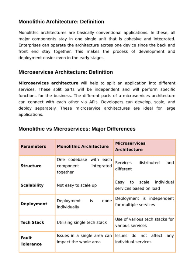 Microservices vs. Monolithic Architecture.pdf