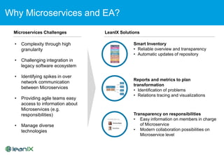 Modernizing IT with Microservices | PPT