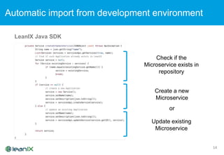 Modernizing IT with Microservices | PPT