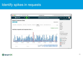 Modernizing IT with Microservices | PPT