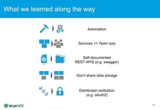 Modernizing IT with Microservices | PPT