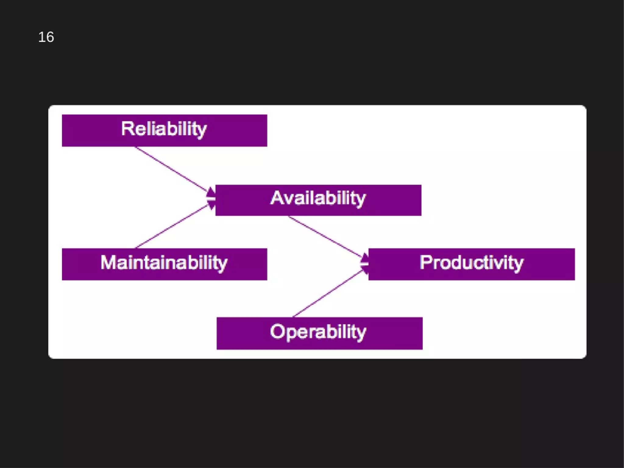 Micro-services Architecture and Lumen Micro-framework | PPT