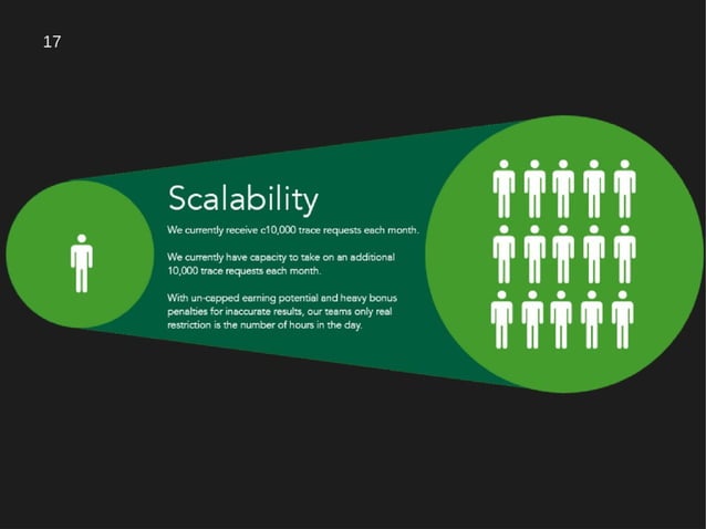 Micro-services Architecture and Lumen Micro-framework | PPT