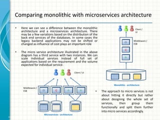Microservices with mule | PPT