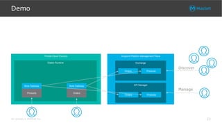Tame the Beast: Rapidly Build, Deploy, Reuse, and Govern Microservices | PPT
