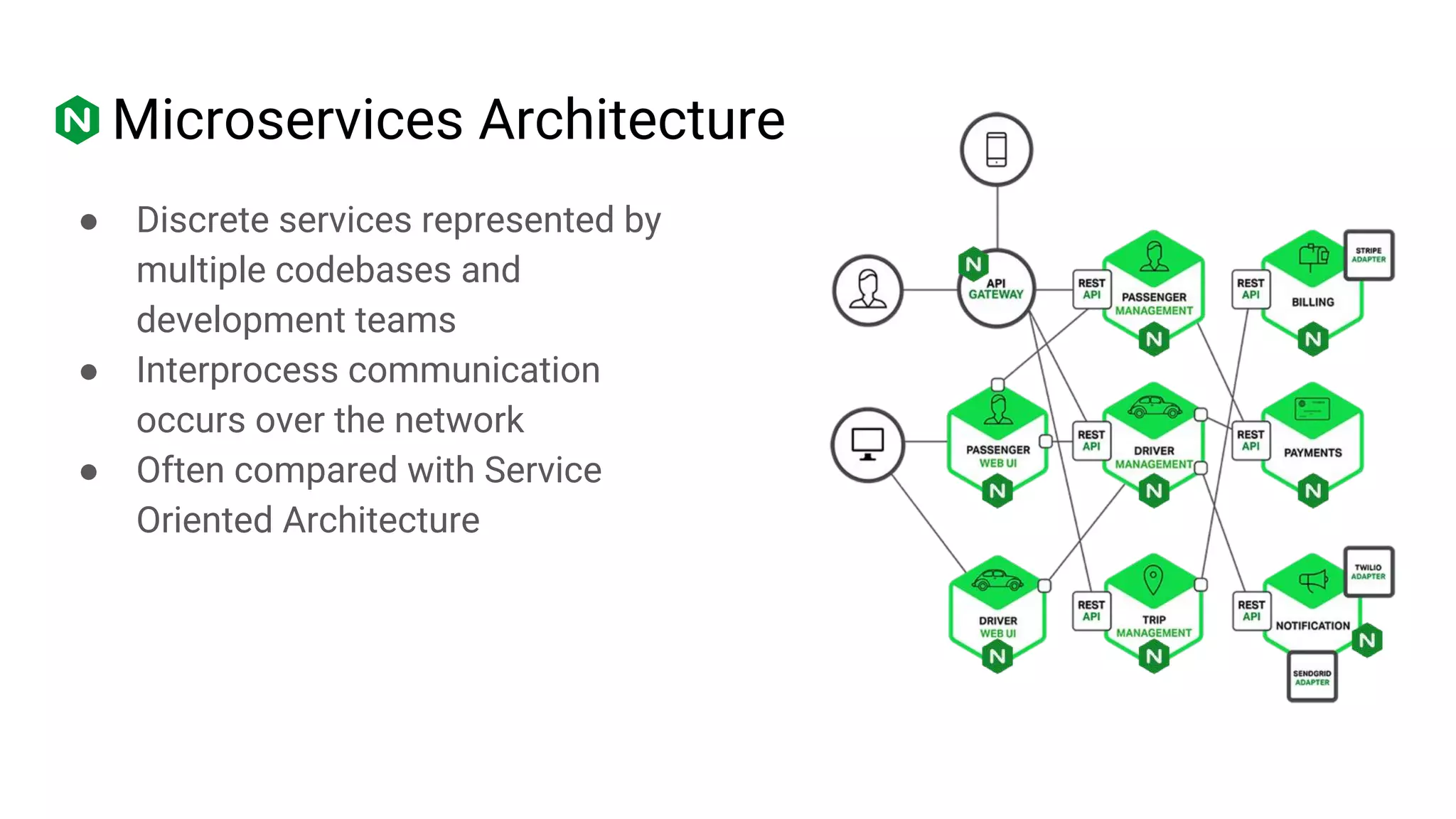 Microservices with NGINX pdf | PPT
