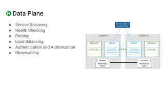 Microservices with NGINX pdf | PPT