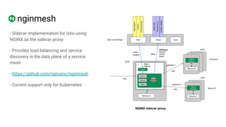 Microservices with NGINX pdf | PPT