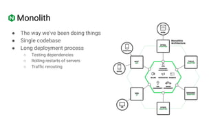 Microservices with NGINX pdf | PPT