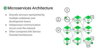 Microservices with NGINX pdf | PPT