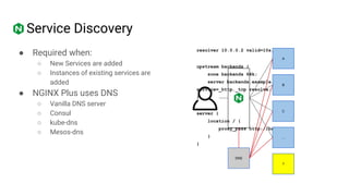 Microservices with NGINX pdf | PPT