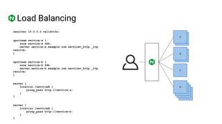 Microservices with NGINX pdf | PPT