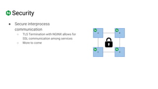 Microservices with NGINX pdf | PPT