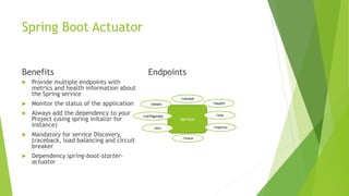 Microservices with Spring | PPT