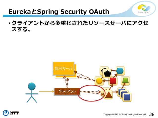 Microservices /w Spring Security OAuth | PPT