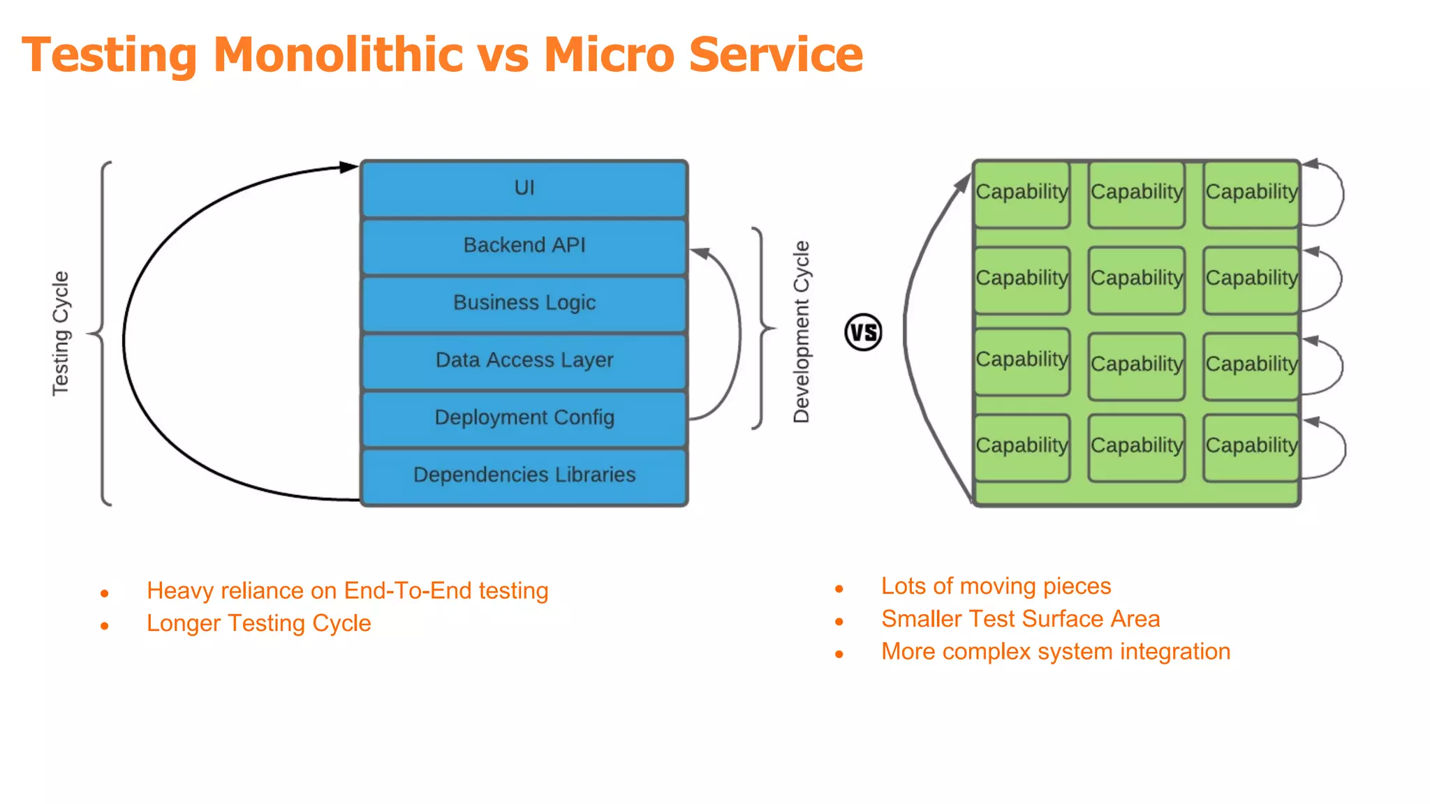 Microservices Testing at Scale | PDF