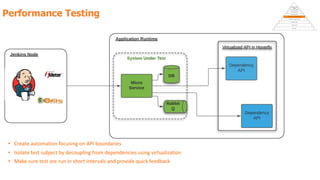 Microservices Testing at Scale | PDF