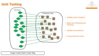 Microservices Testing at Scale | PDF