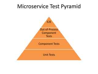 Microservice test strategies for applications based on Spring, K8s and ...