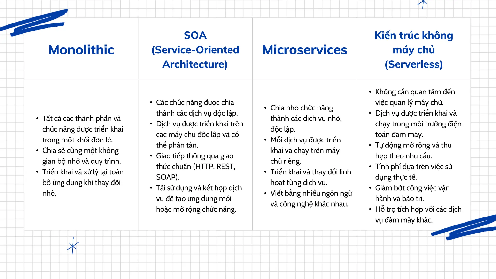 MICROSERVICE ARCHITECTURE WITH DOCKER.pptx