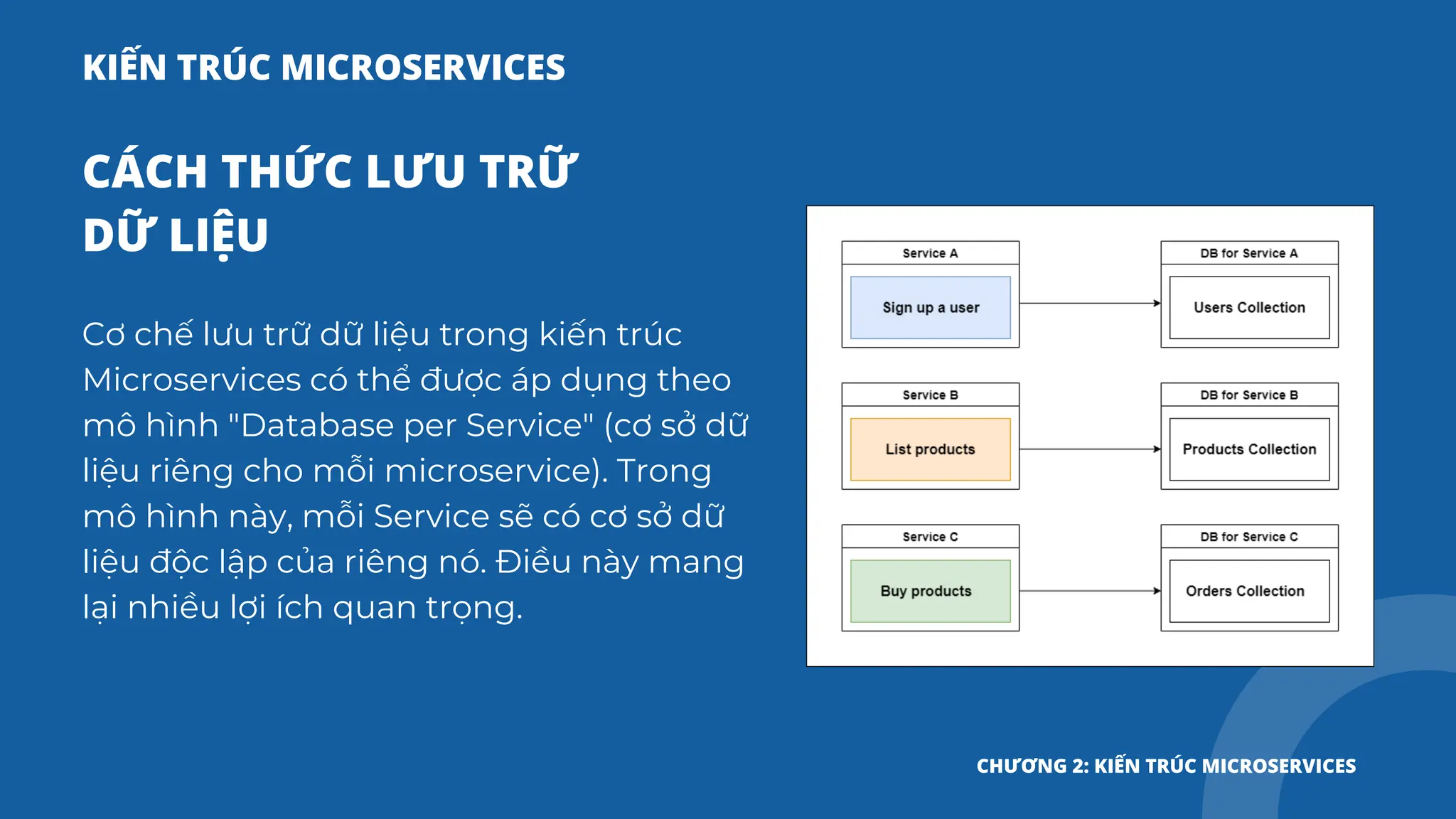 MICROSERVICE ARCHITECTURE WITH DOCKER.pptx