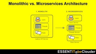Microservices Concepts | PPT