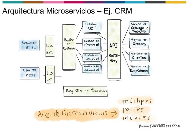 Microservicios